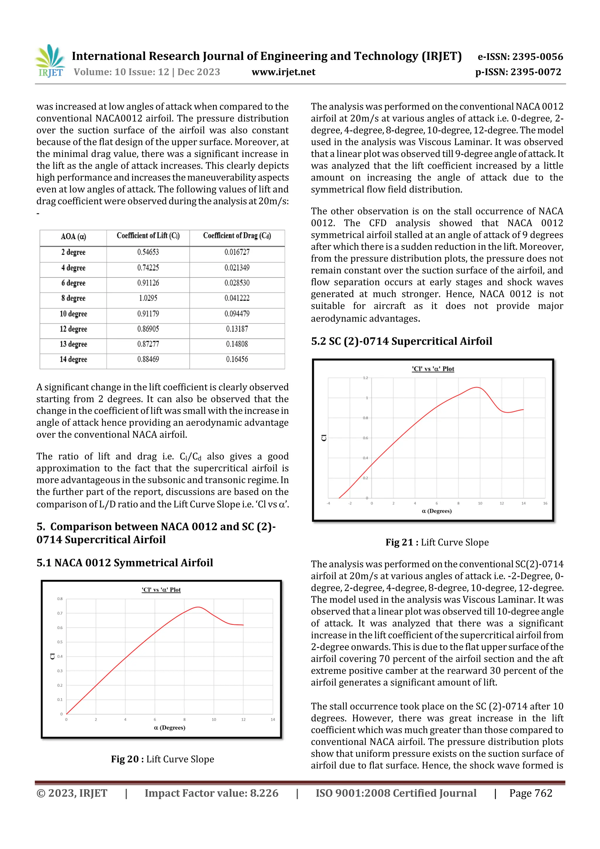Study of Flow Over Supercritical Airfoil and it’s Comparison with NACA ...