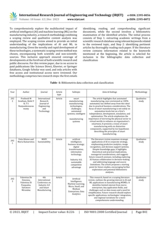 Generalized Overview of Go-to-Market Concept for Smart Manufacturing | PDF
