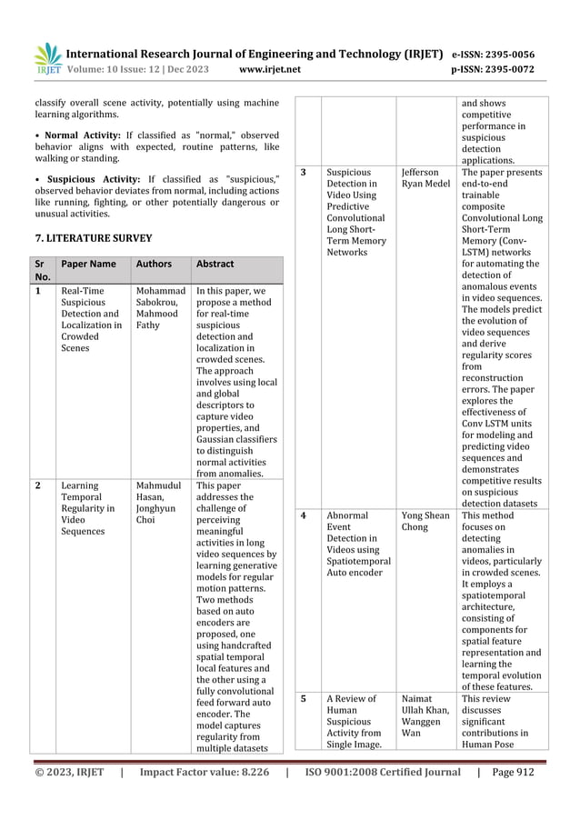 Deep Learning Approach For Suspicious Activity Detection From Surveillance Video Pdf