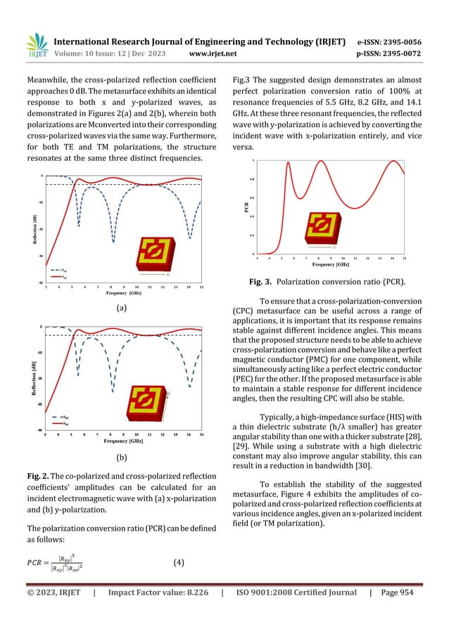 Study of Multiple Plasmon Resonance based Broadband Cross- Polarization Conversion on an ...