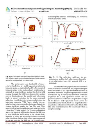 Study of Multiple Plasmon Resonance based Broadband Cross- Polarization Conversion on an ...