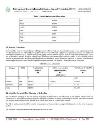 SYSTEMATIC AND SCIENTIFIC MINE PLANNING OF OPENCAST MINE OF RED OCHRE ...