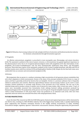 Green Approaches For The Industrial Production Of Active Pharmaceutical ...