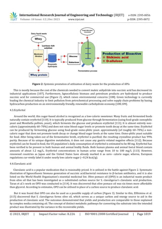 Green Approaches For The Industrial Production Of Active Pharmaceutical ...