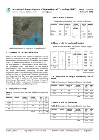 Design and Analysis of Optimized Hybrid Energy System for a Grid ...