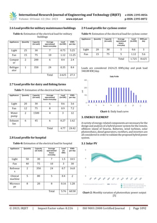 Design and Analysis of Optimized Hybrid Energy System for a Grid ...