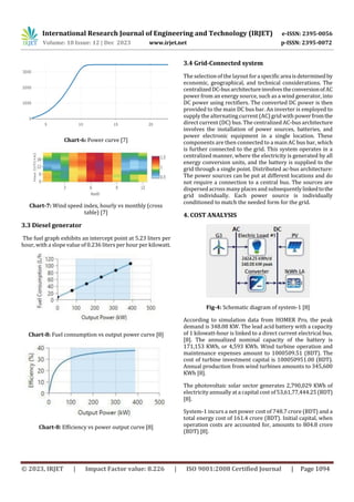 Design and Analysis of Optimized Hybrid Energy System for a Grid ...