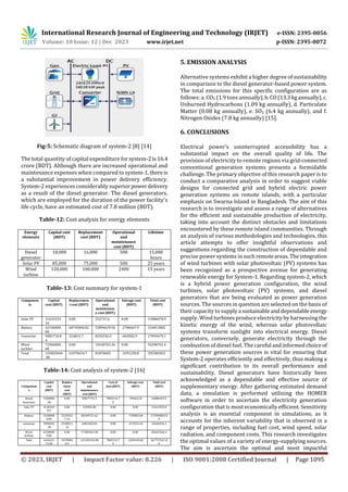Design and Analysis of Optimized Hybrid Energy System for a Grid ...