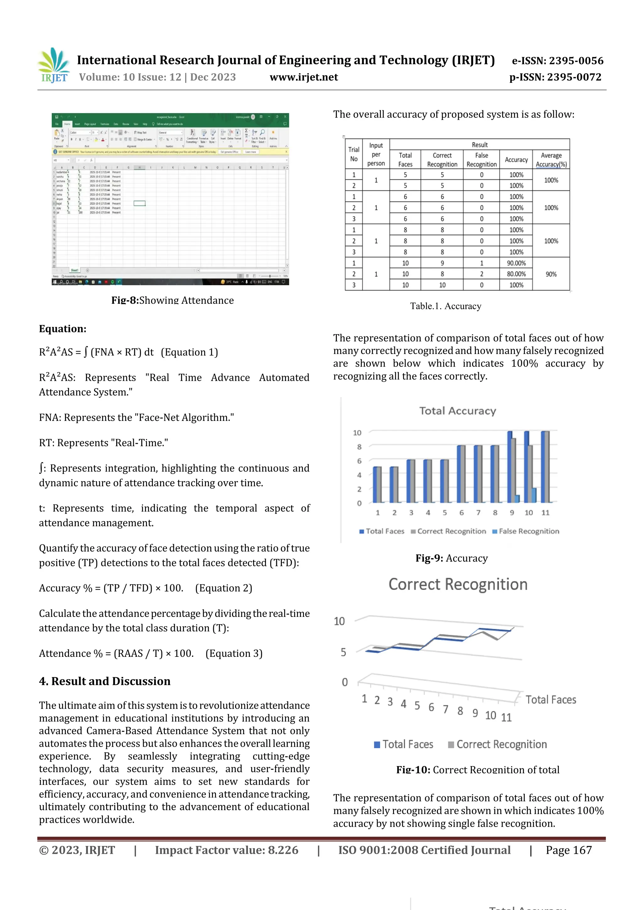A Real Time Advance Automated Attendance System Using Face Net Algorithm Pdf 5648