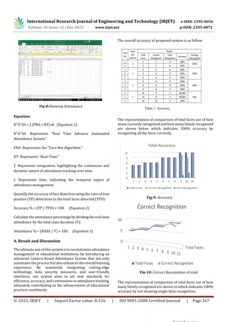 A Real Time Advance Automated Attendance System using Face-Net Algorithm | PDF
