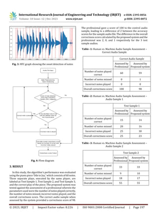 Sounding the Keys: A Comprehensive FFT-Based Approach for Piano Note Detection | PDF