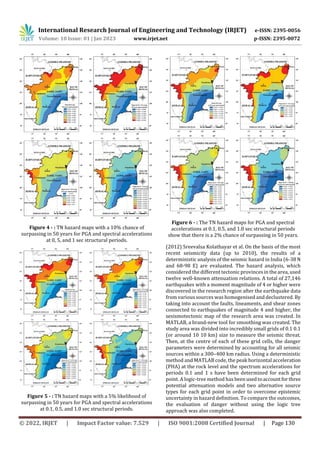 Review on Seismic Hazard Analysis | PDF