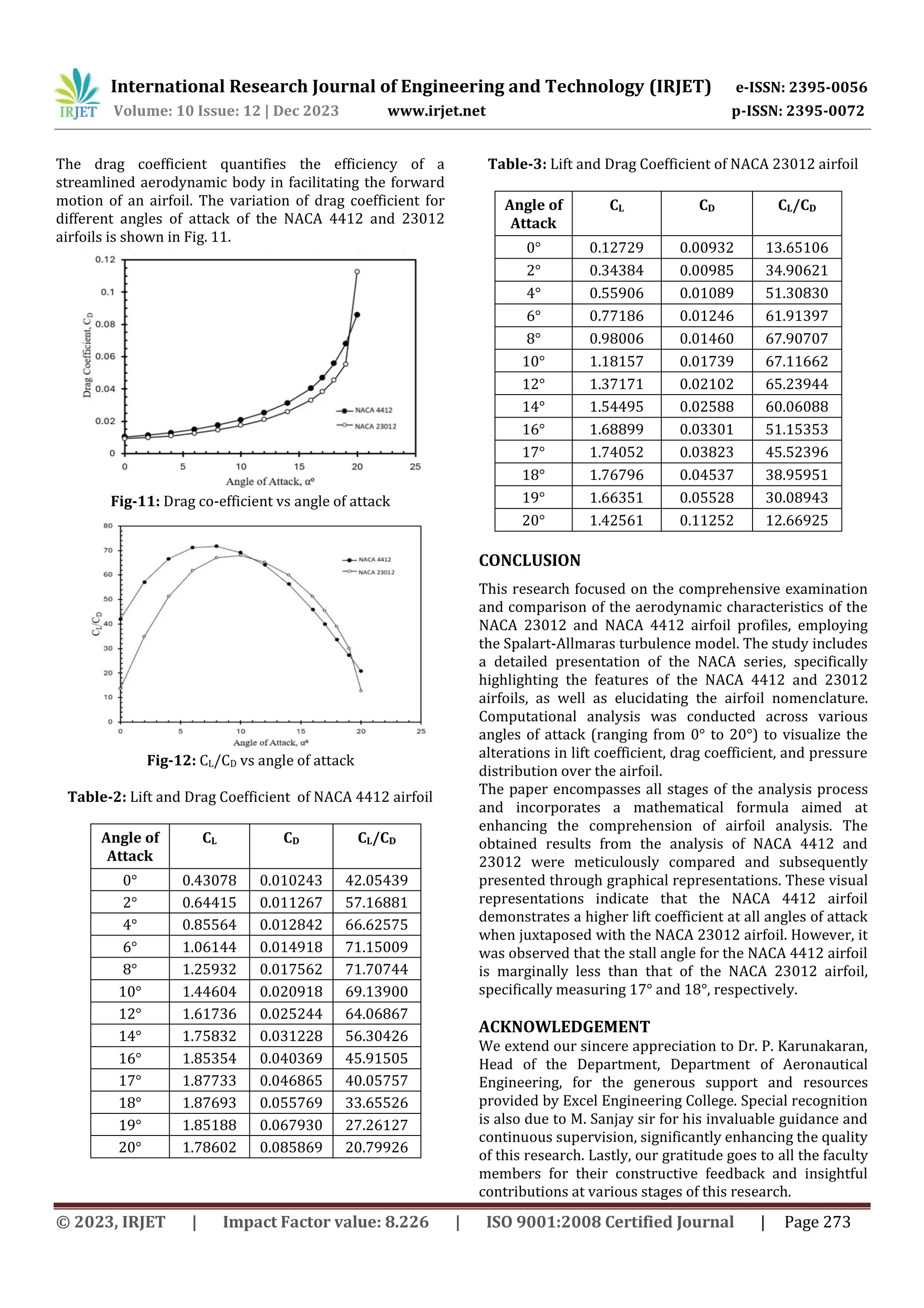 Computational Analysis of the Aerodynamic Performance of NACA 4412 and ...