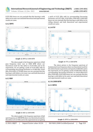 Conditioning Monitoring of Ball Bearing Using Vibrational Analysis | PDF