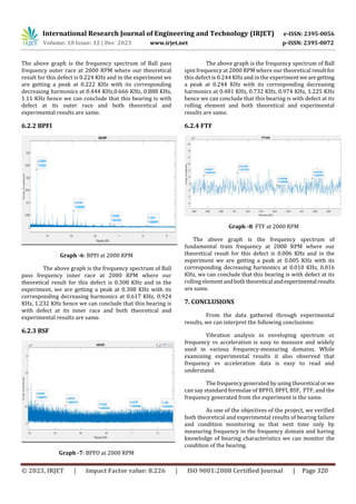 Conditioning Monitoring of Ball Bearing Using Vibrational Analysis | PDF