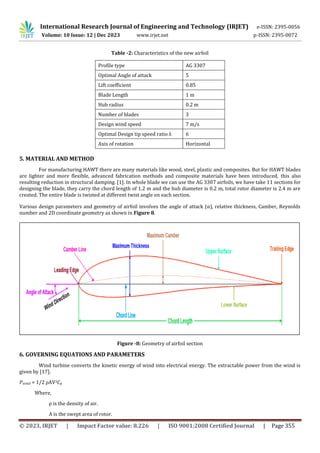 Analysis of Newly Designed Airfoil for Micro-Capacity Wind Turbine ...
