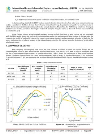 Analysis of Newly Designed Airfoil for Micro-Capacity Wind Turbine ...