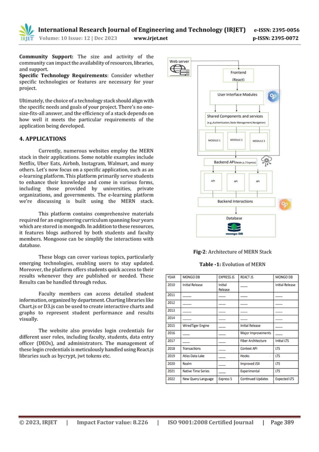 Exploring MERN Stack and Tech Stacks: A Comparative Analysis | PDF