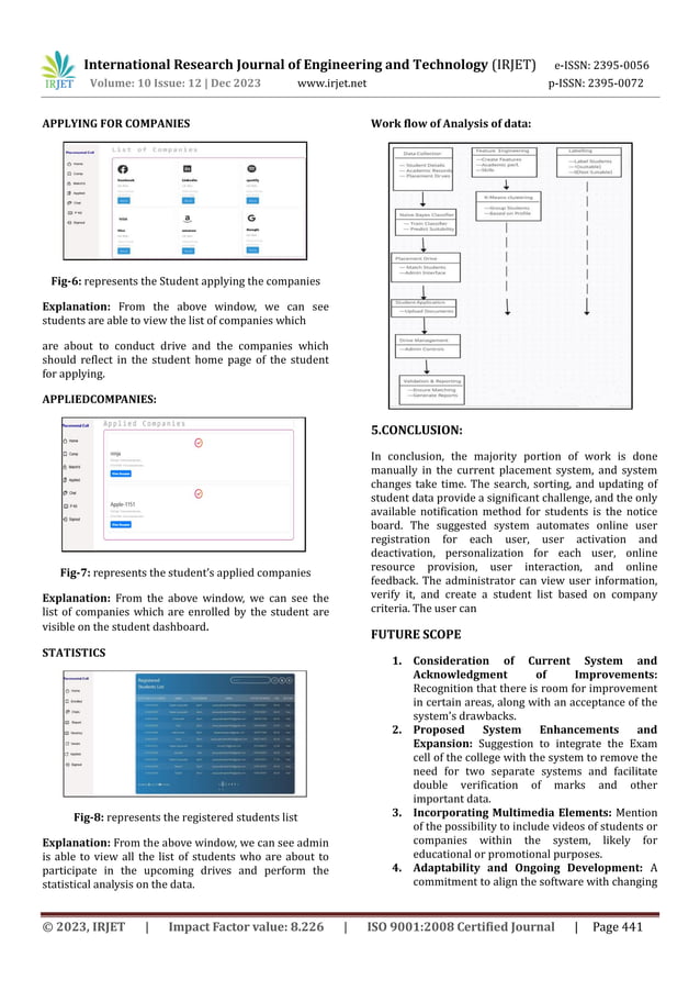 Campus Placement Hub using K-Means Clustering Algorithm | PDF