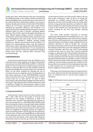 Analysis Of Corrosion Inhibitors On Reinforced Steel For Different ...