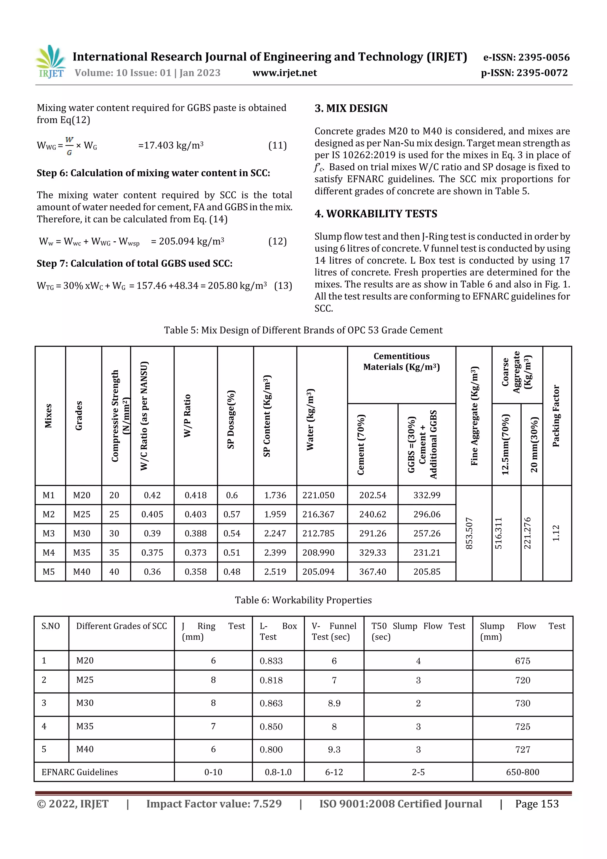 Compressive Strength of Different Grades of SCC Mix Using Portland Slag ...