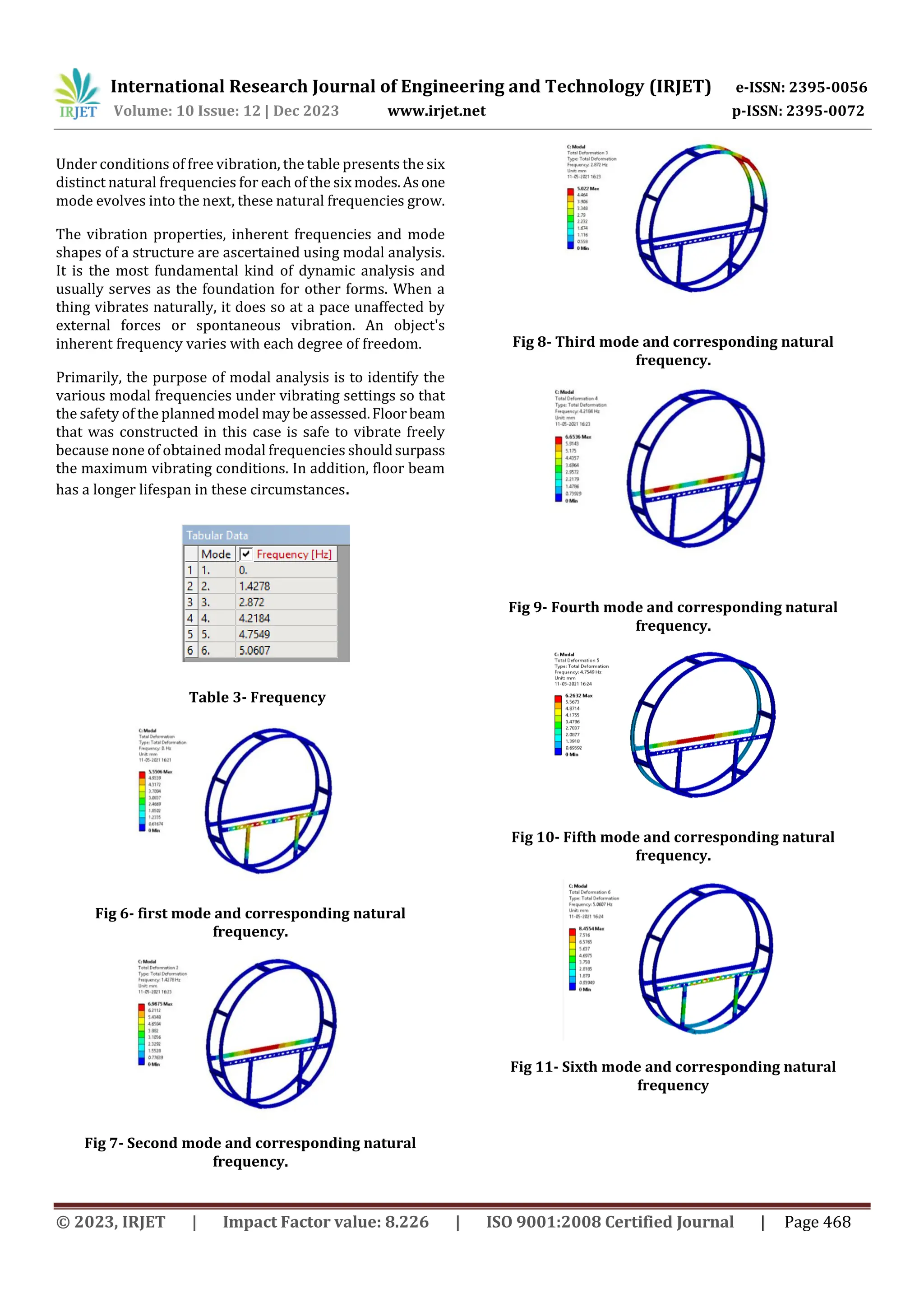 Static and Dynamic Analysis of Floor Beam (Cross beam) of Aircraft ...