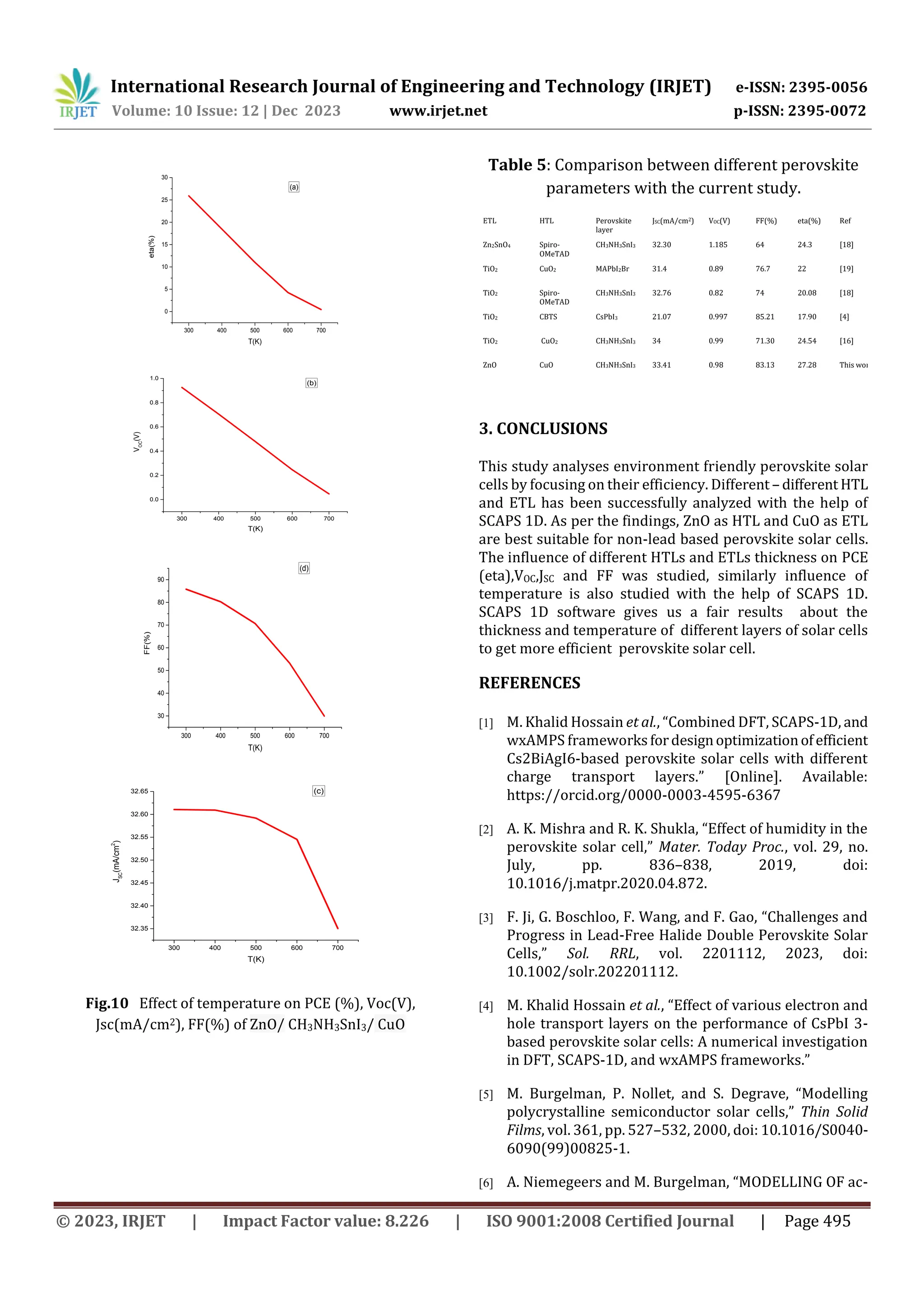 Analyzing ecofriendly perovskite solar cells | PDF