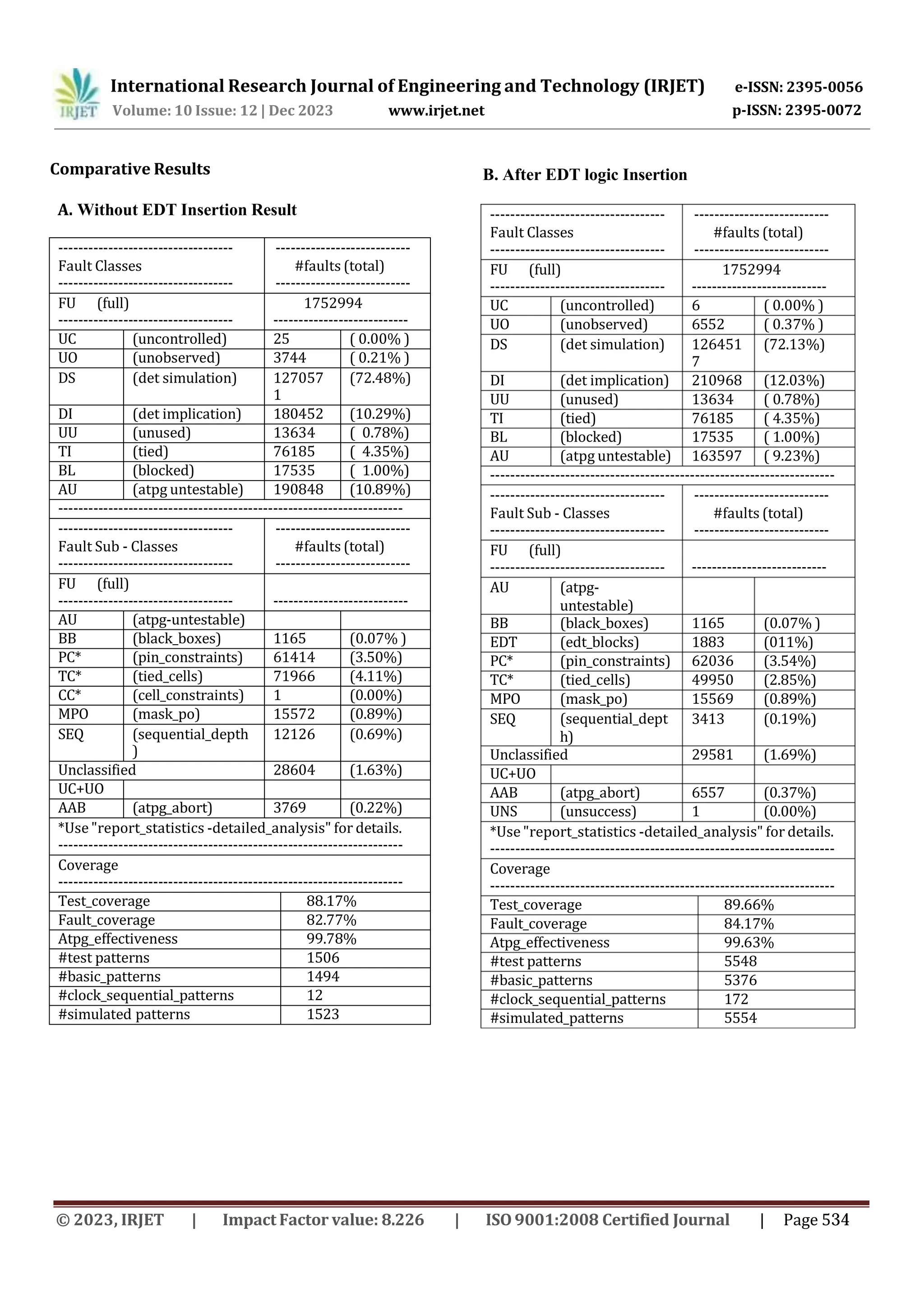 Advancing VLSI Design Reliability: A Comprehensive Examination of ...