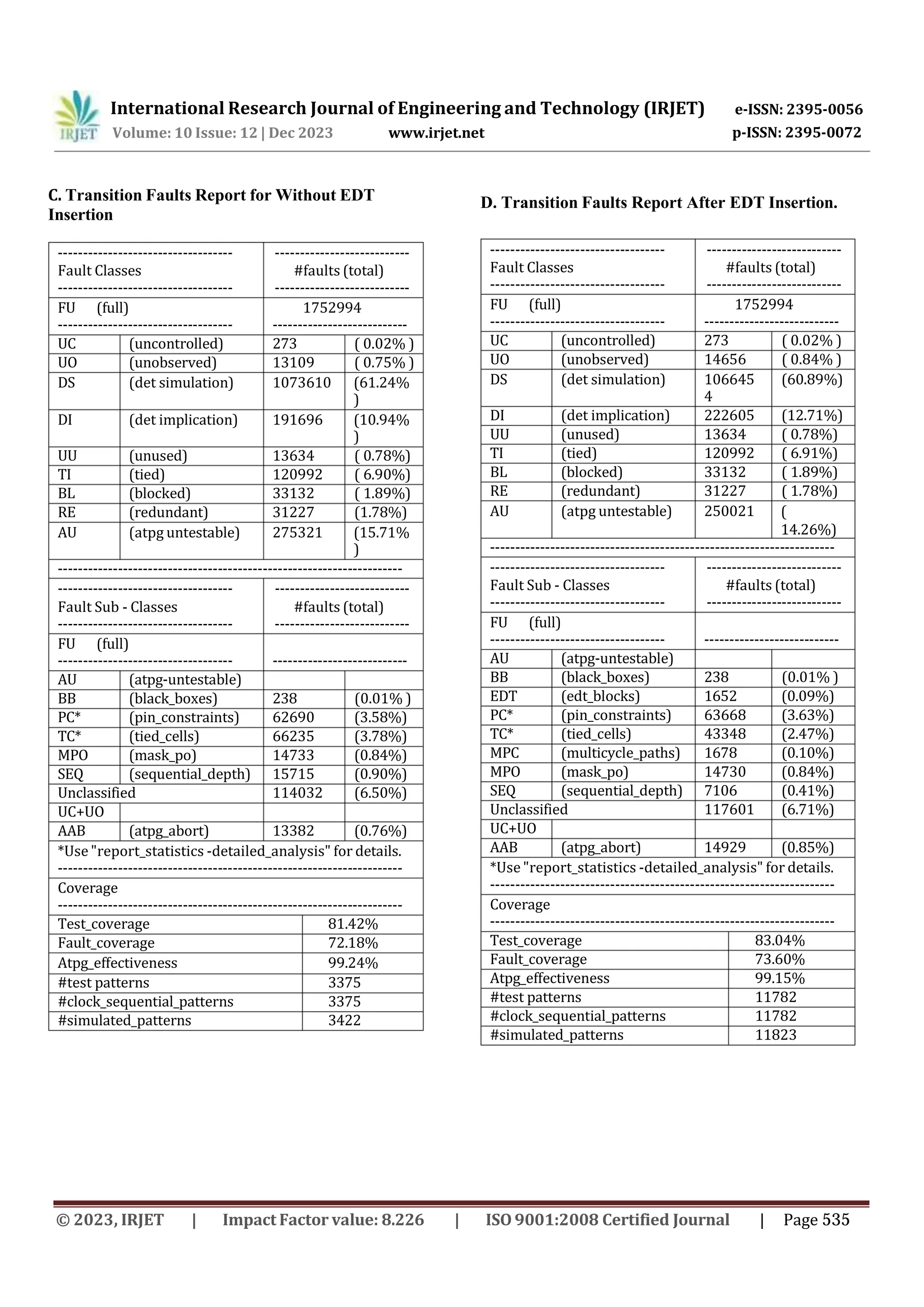 Advancing VLSI Design Reliability: A Comprehensive Examination of ...