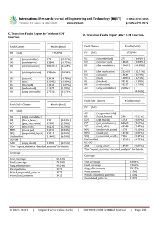 Advancing VLSI Design Reliability: A Comprehensive Examination of ...