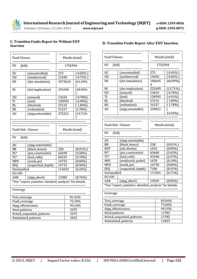 Advancing VLSI Design Reliability: A Comprehensive Examination of ...