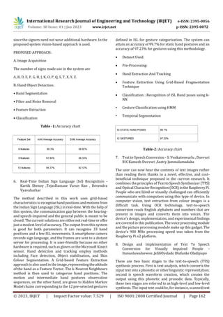 COMPUTER VISION-ENABLED GESTURE RECOGNITION FOR DIFFERENTLY-ABLED PEOPLE | PDF