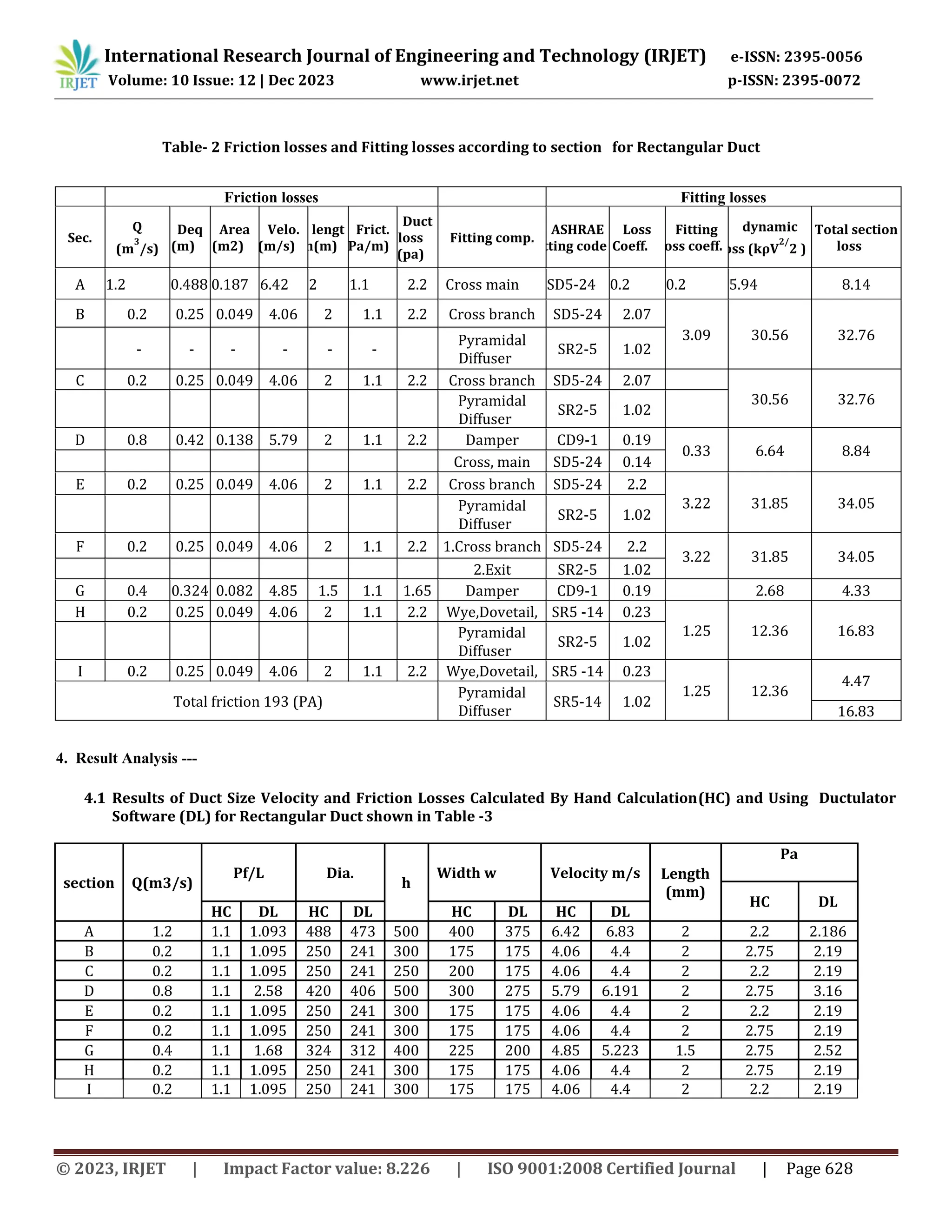 Design and Analysis of an Air Conditioning Duct Using Equal Friction ...