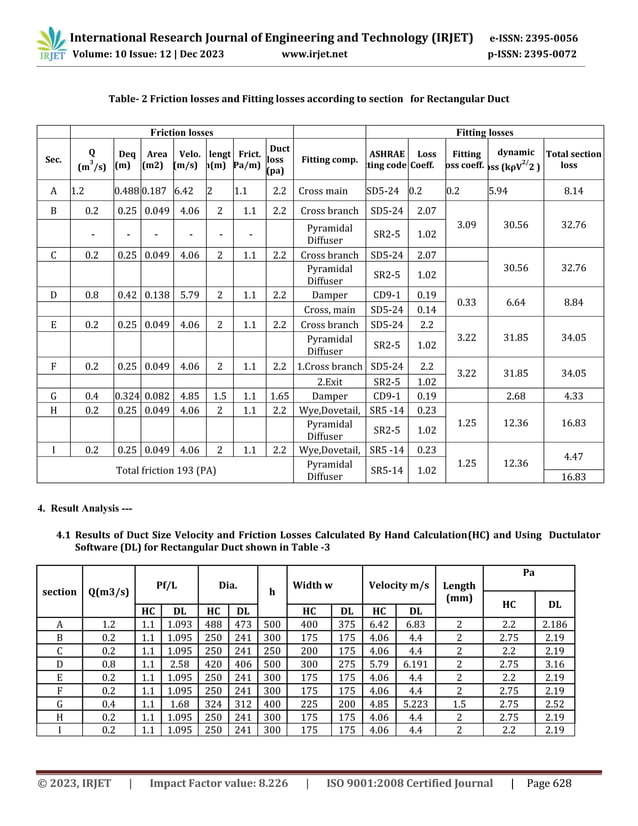 Design and Analysis of an Air Conditioning Duct Using Equal Friction ...