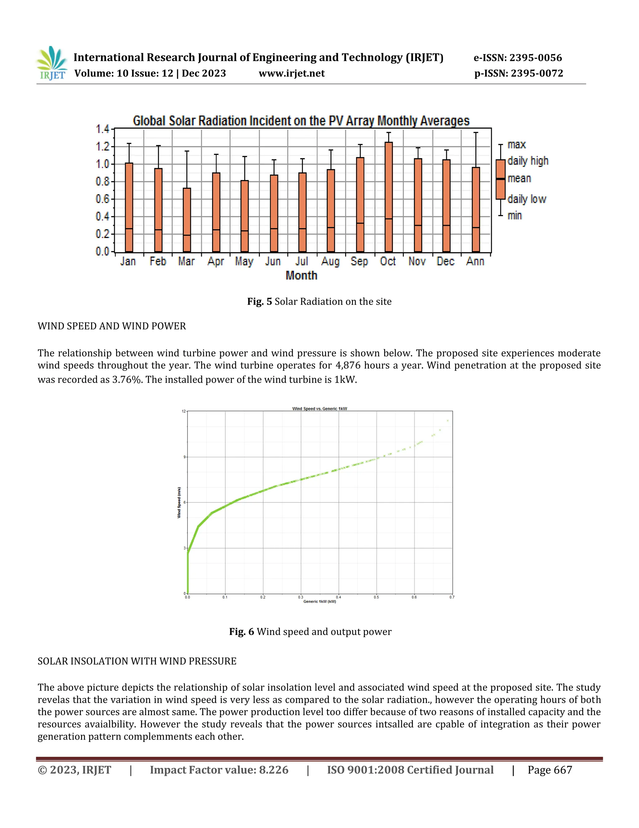 Modeling And Simulation Of Distributed Generation System Pdf