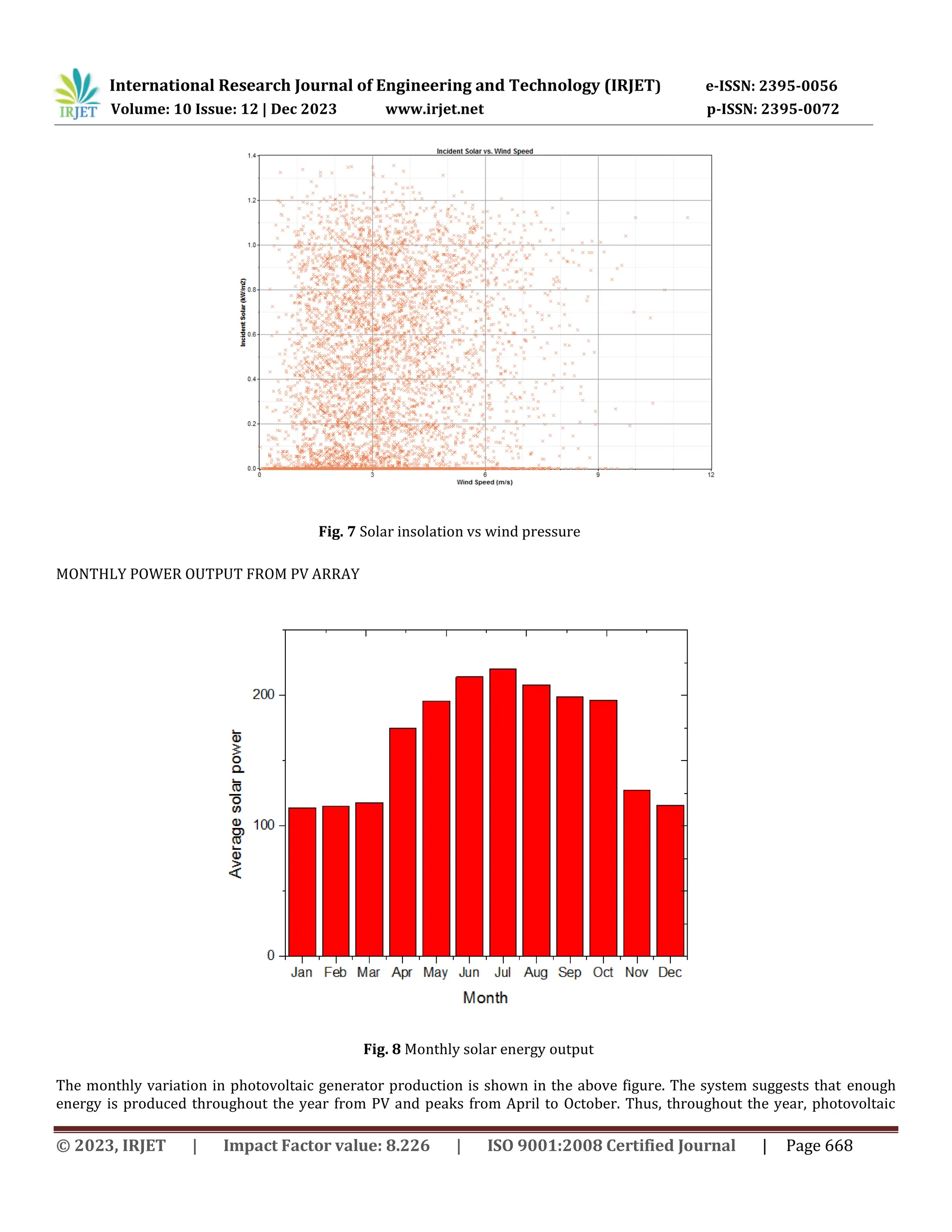 Modeling and simulation of distributed generation system | PDF
