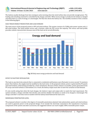 Modeling and simulation of distributed generation system | PDF