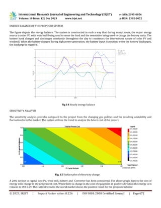 Modeling and simulation of distributed generation system | PDF