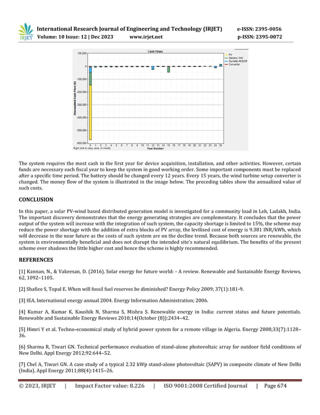 Modeling And Simulation Of Distributed Generation System Pdf