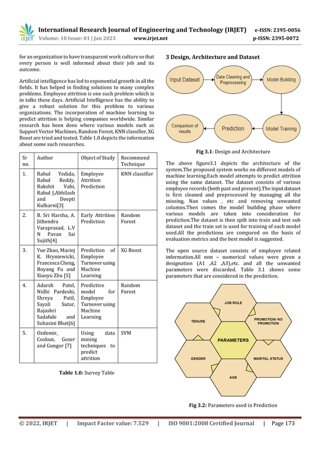 Predicting Employee Attrition using various techniques of Machine Learning | PDF