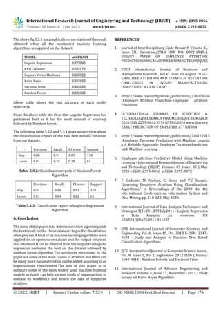 Predicting Employee Attrition using various techniques of Machine Learning | PDF