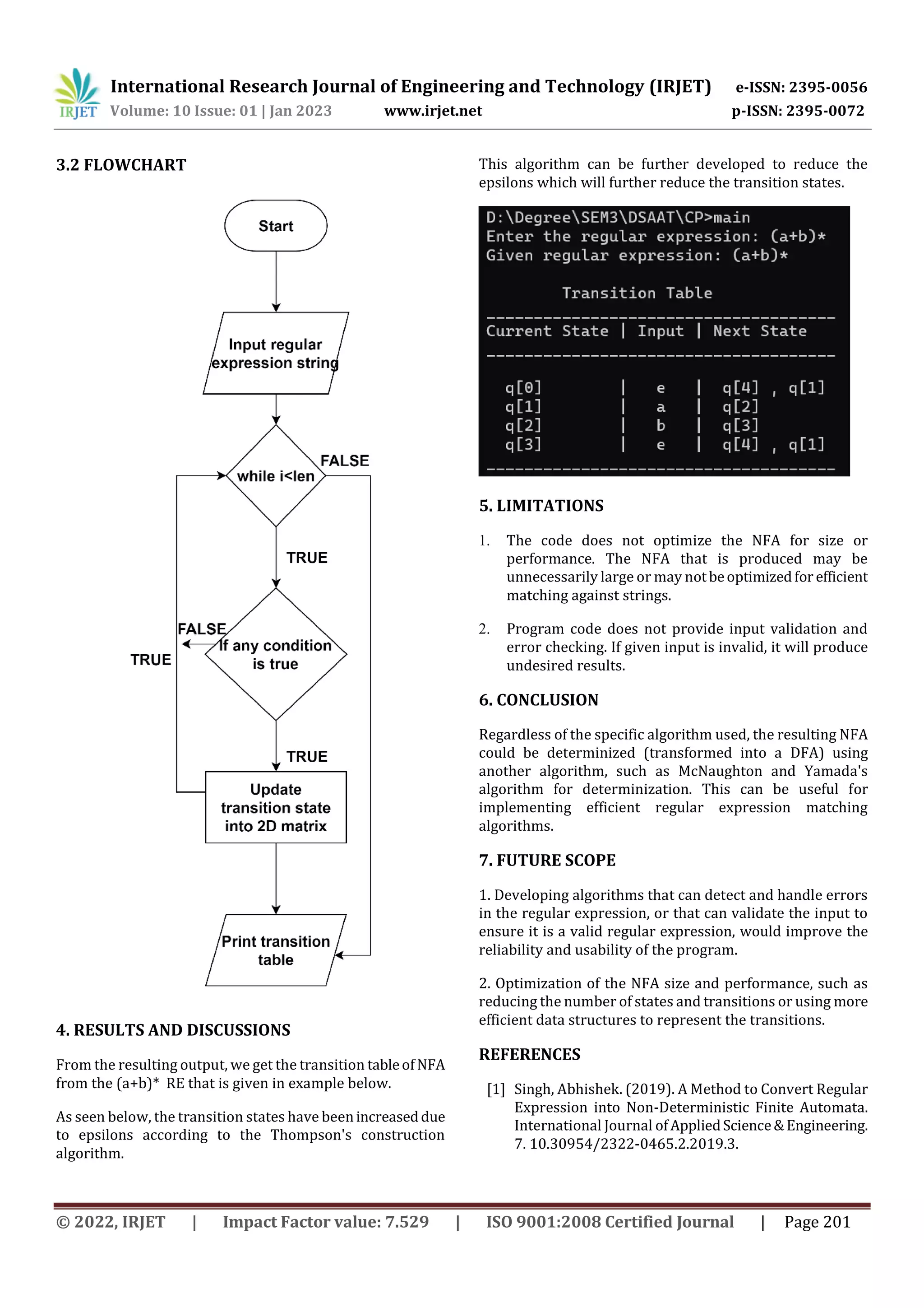 Regular Expression to Non-Deterministic Finite Automata Converter | PDF