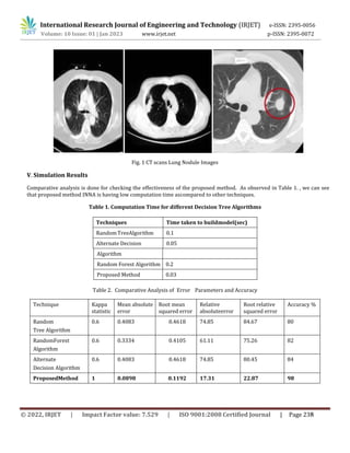 Lung Nodule Feature Extraction and Classification using Improved Neural NetworkAlgorithm | PDF