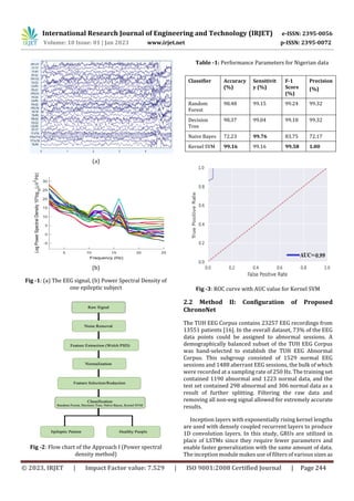 Different Approaches for the Detection of Epilepsy and Schizophrenia Using EEG Signal Analysis | PDF