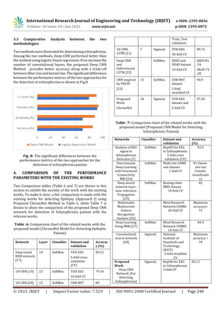 Different Approaches for the Detection of Epilepsy and Schizophrenia Using EEG Signal Analysis | PDF