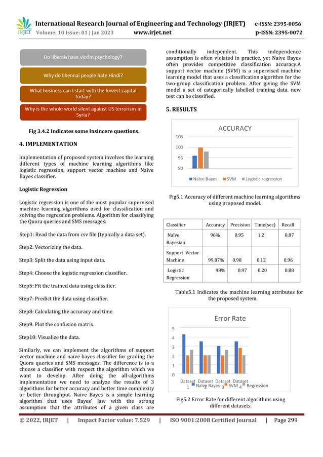 A GUI BASED GRADING APPROACH FOR QUORA QUERIES AND MESSAGES USING MACHINE LEARNING TECHNIQUES | PDF