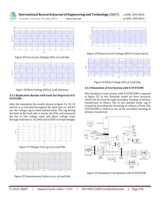 Power Quality Improvement Using DVR (Dynamic Voltage Restorer) of Power Distribution Network | PDF