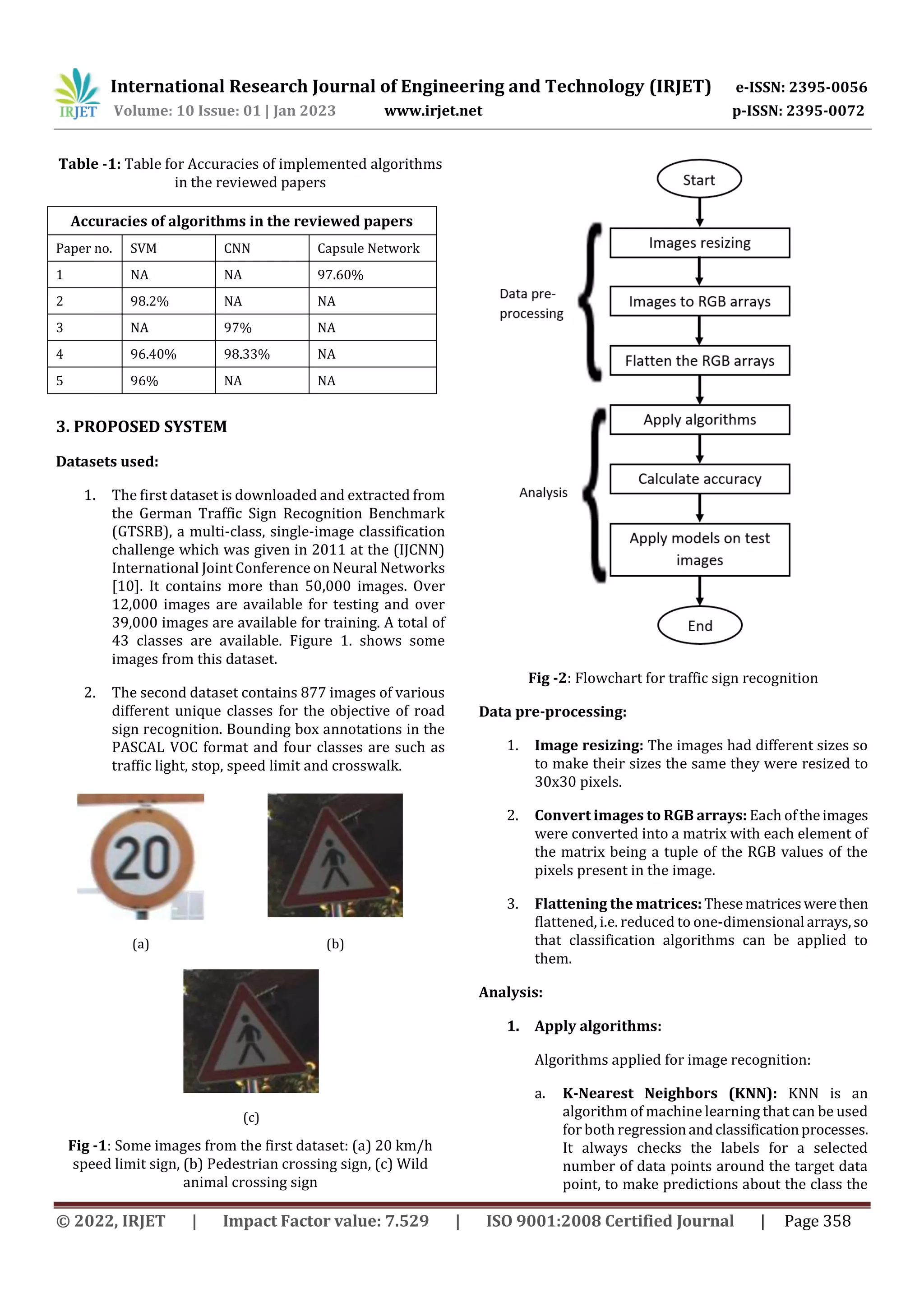 Implementation Of Various Machine Learning Algorithms For Traffic Sign Detection And Recognition