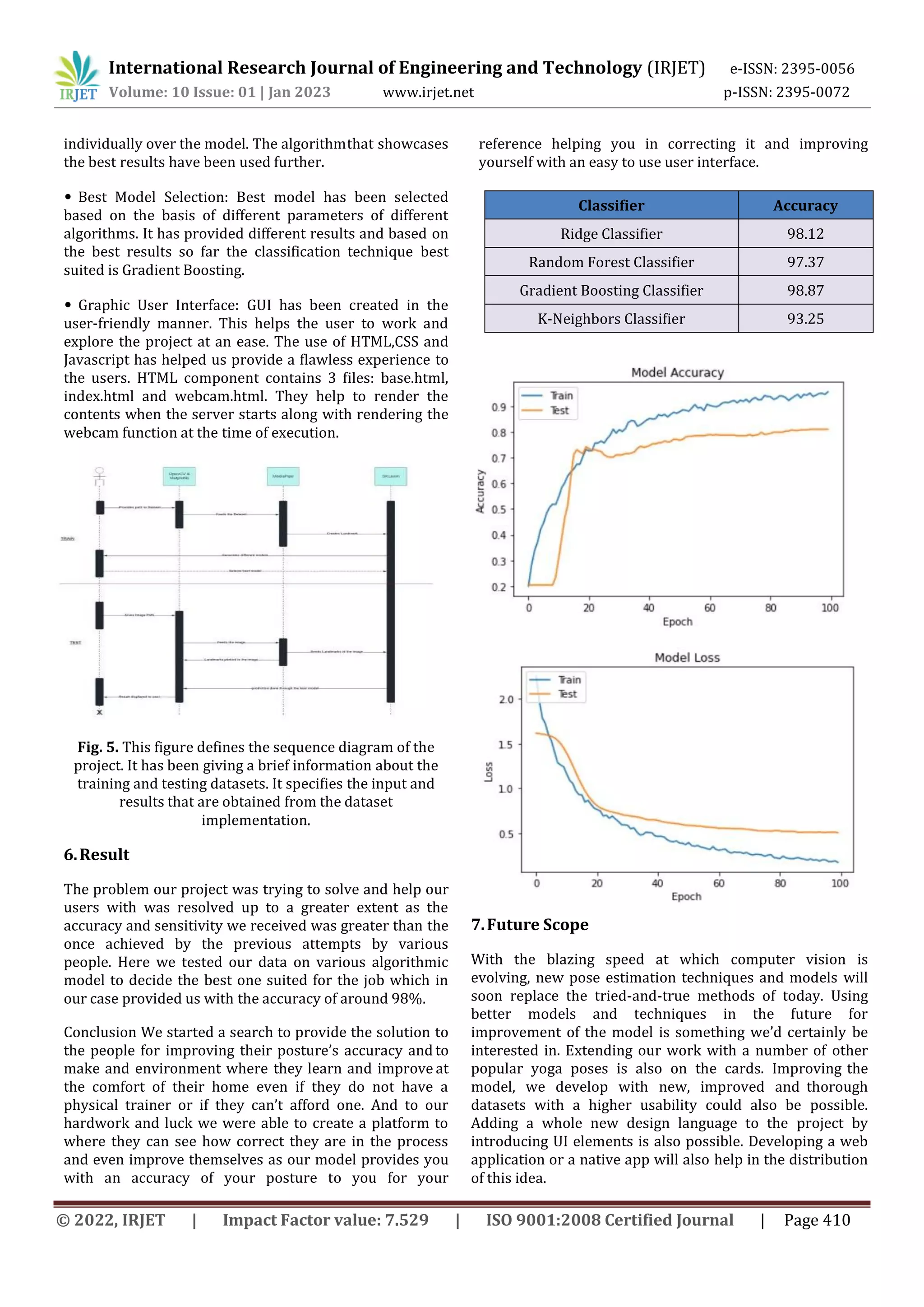 YOGA POSE DETECTION USING MACHINE LEARNING LIBRARIES | PDF