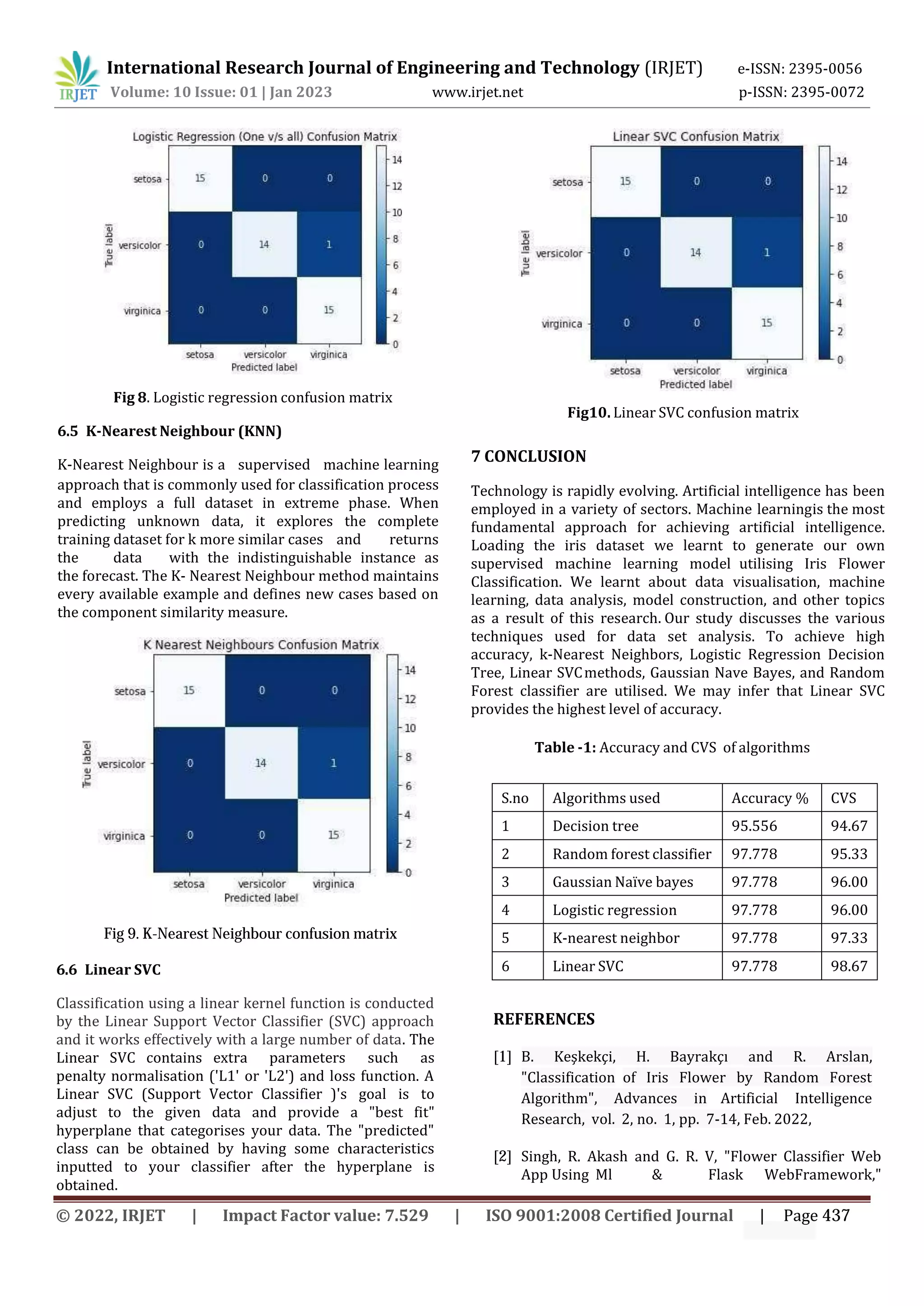 IDENTIFICATION OF DIFFERENT SPECIES OF IRIS FLOWER USING MACHINE LEARNING ALGORITHMS | PDF
